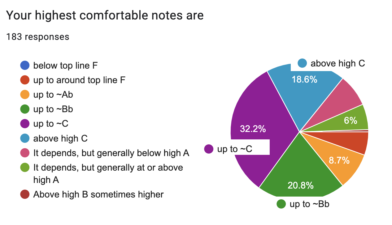 French horn high range research - survey results - Mars Gelfo